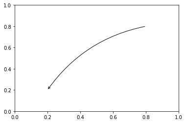 第四回：文字图例尽眉目 — fantastic-matplotlib