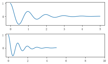 第四回：文字图例尽眉目 — fantastic-matplotlib