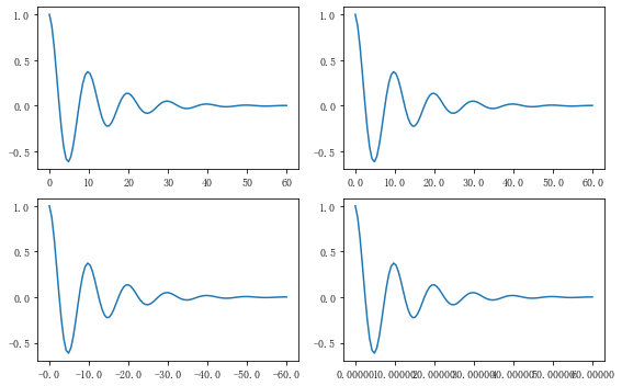 第四回：文字图例尽眉目 — fantastic-matplotlib