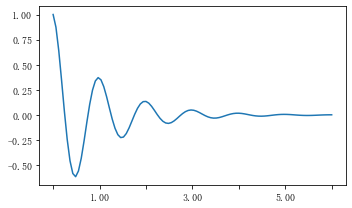 第四回：文字图例尽眉目 — fantastic-matplotlib