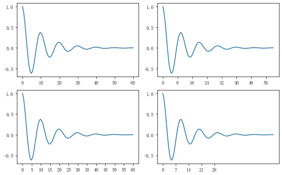 第四回：文字图例尽眉目 — fantastic-matplotlib