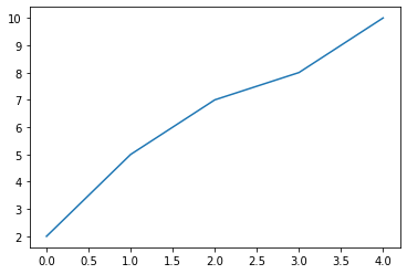第二回：艺术画笔见乾坤 — fantastic-matplotlib