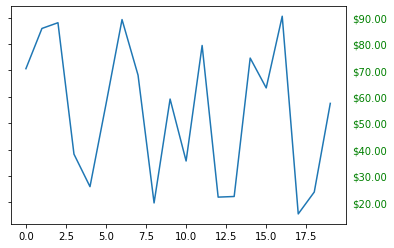 第二回：艺术画笔见乾坤 — fantastic-matplotlib